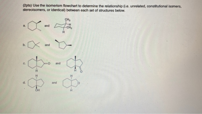 Solved (2pts) Use the isomerism flowchart to determine the | Chegg.com