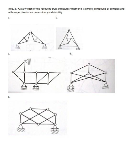 Solved Prob. 3. Classify each of the following truss | Chegg.com