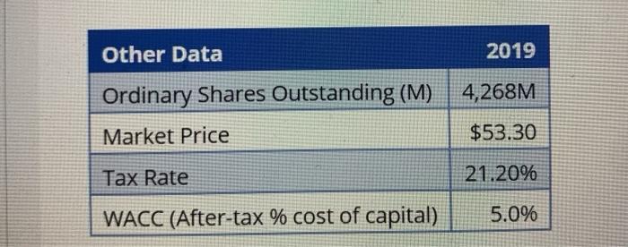 Solved calculate 2019 net operating working capital. assume | Chegg.com