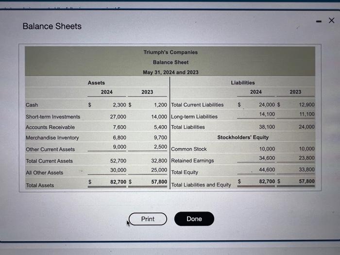 Solved Balance Sheetsent store chain, reported the following | Chegg.com
