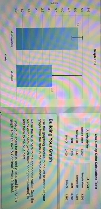 Solved Graph Title Your Dewlap Color Calculations Table 6.0 | Chegg.com