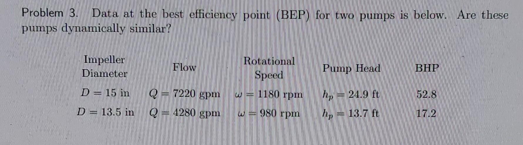 Solved Problem 3. Data at the best efficiency point (BEP) | Chegg.com