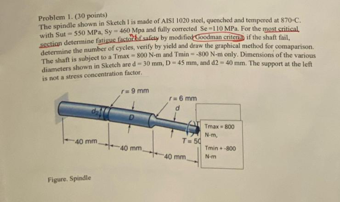 Solved Problem 1. (30 points)The spindle shown in Sketch 1 | Chegg.com Solved Problem 1. (30 points)The spindle shown in Sketch 1 | Chegg.com