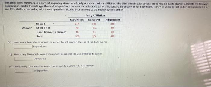 Solved The table below summarizes a data set regarding views | Chegg.com