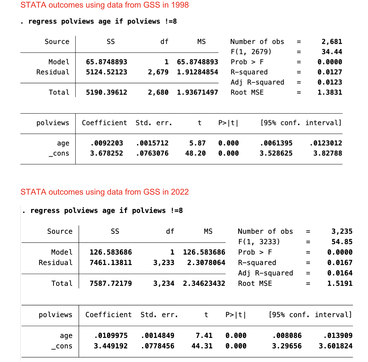 Solved General Social Survey (GSS) ﻿asked respondents to | Chegg.com