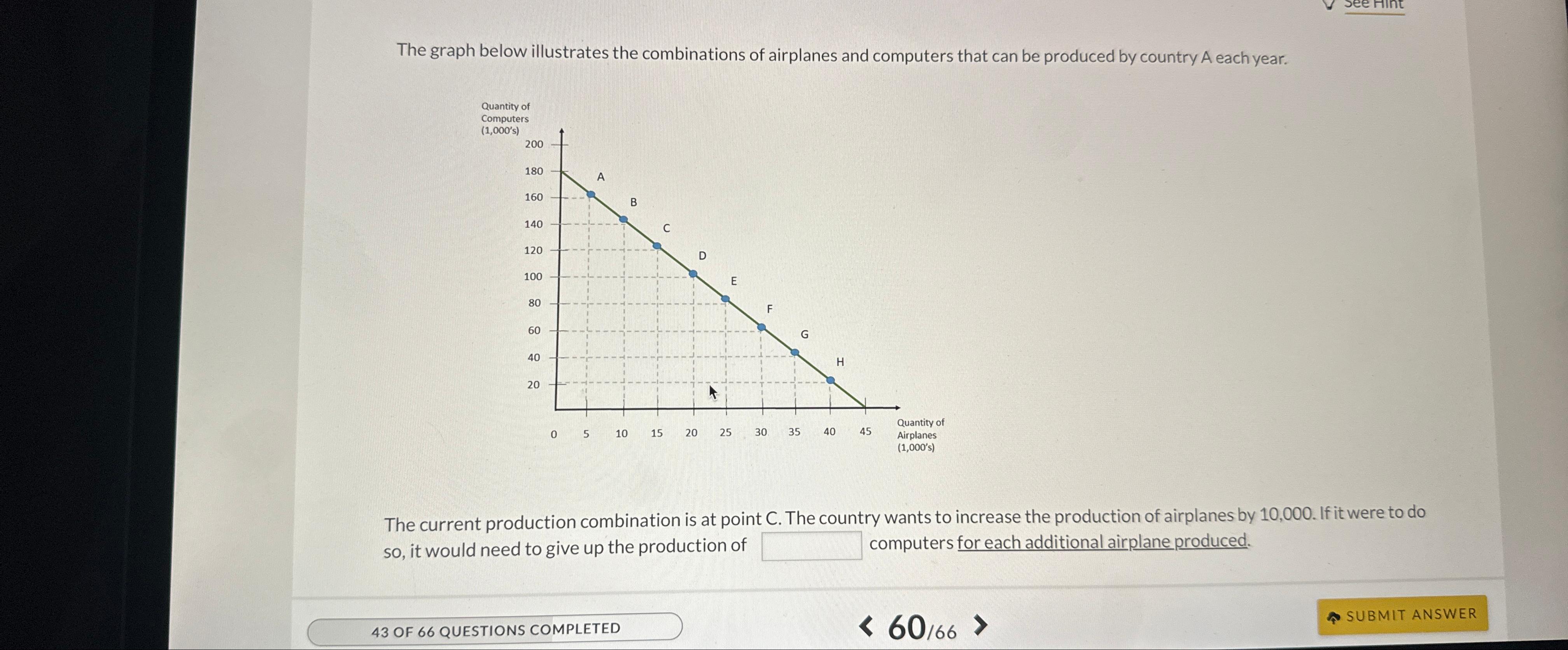 Solved The graph below illustrates the combinations of | Chegg.com