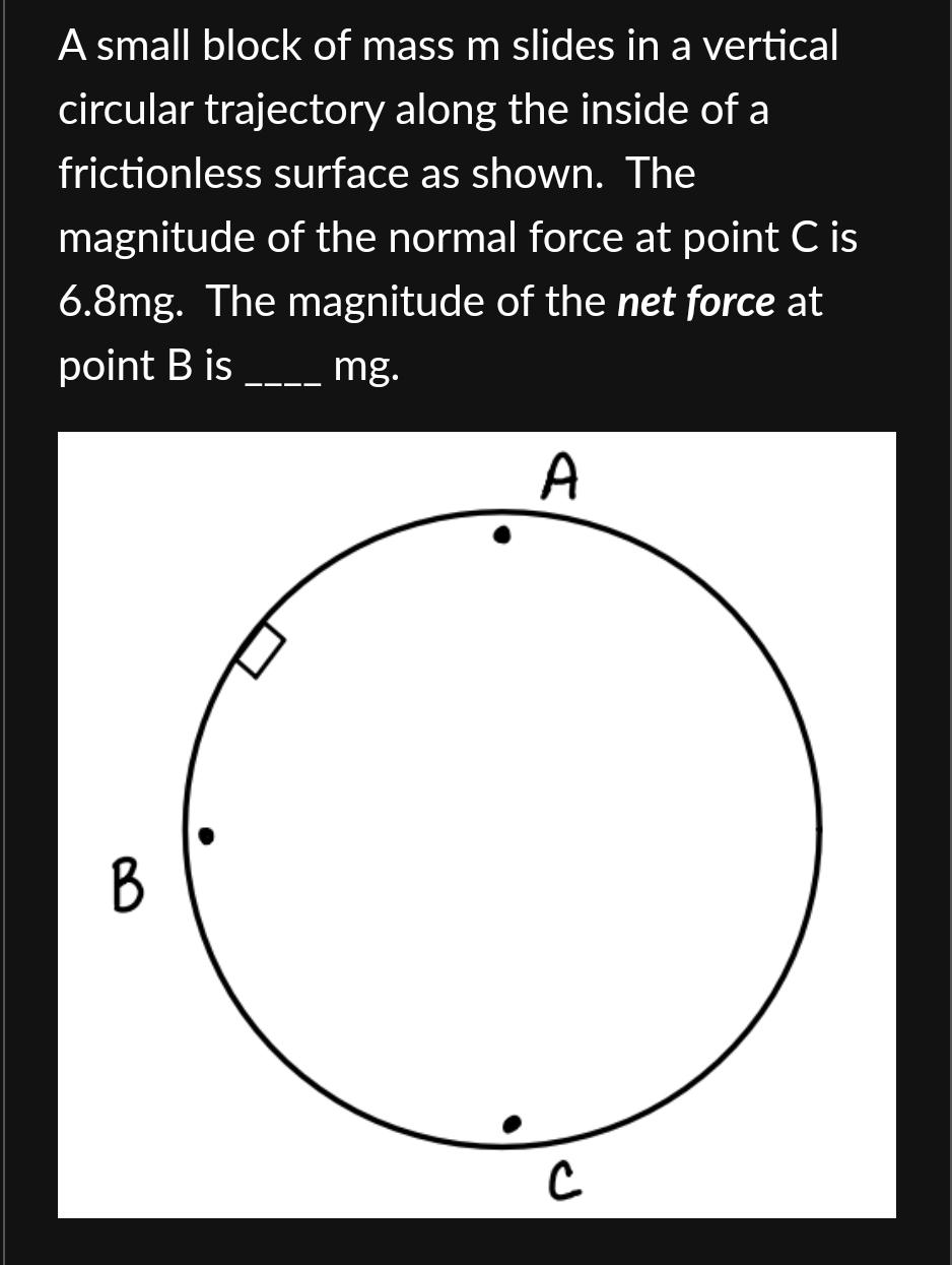 Solved A small block of mass m ﻿slides in a vertical | Chegg.com