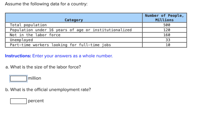 Solved Assume the following data for a country:Instructions: | Chegg.com