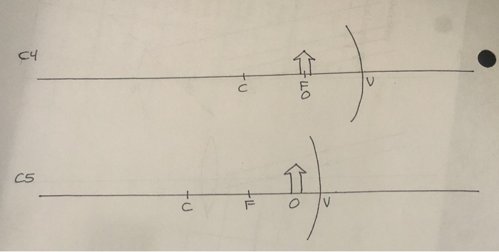 Solved complete each diagram using all 3 principle rayslabel | Chegg.com