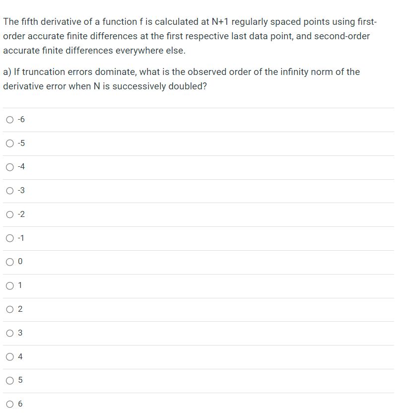 Solved The fifth derivative of a function f ﻿is calculated | Chegg.com