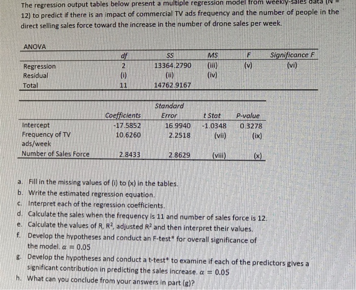 Solved The regression output tables below present a multiple | Chegg.com