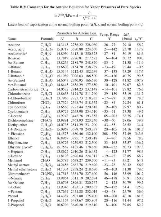 Solved The following experimentally determined data are | Chegg.com