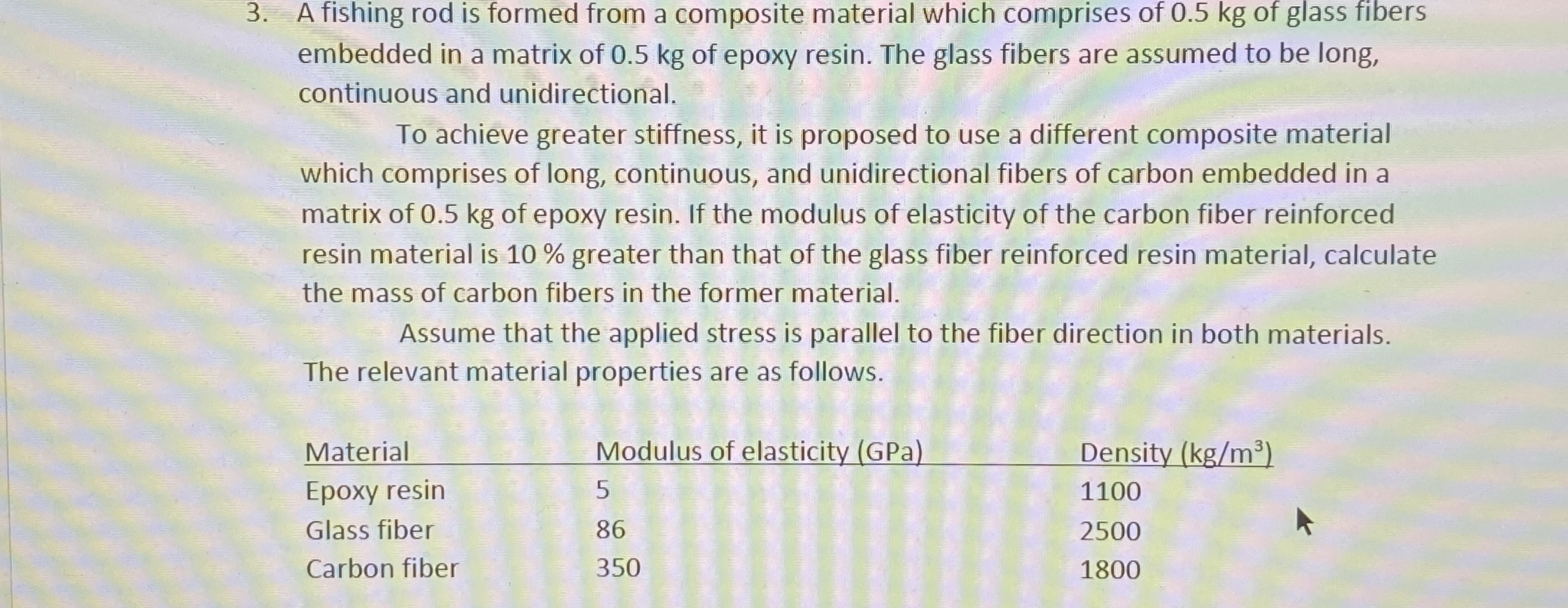 Solved A fishing rod is formed from a composite material | Chegg.com