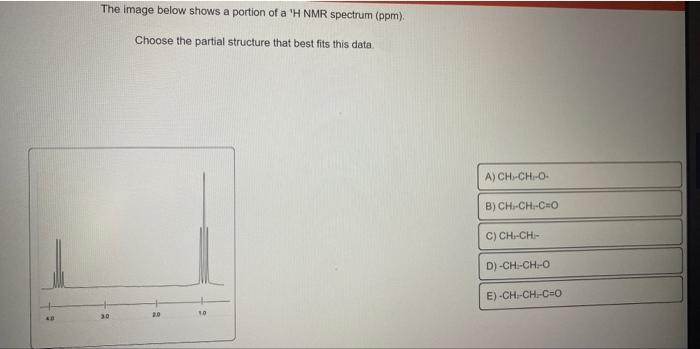 Solved The image below shows a portion of a ' N NMR spectrum | Chegg.com