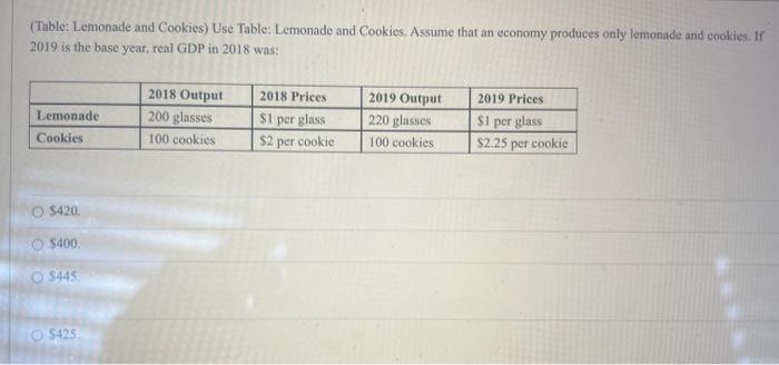 Solved (Table: Lemonade and Cookies) Use Table: Lemonade and | Chegg.com