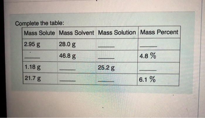 Solved Complete the table: Mass Solute Mass Solvent Mass | Chegg.com