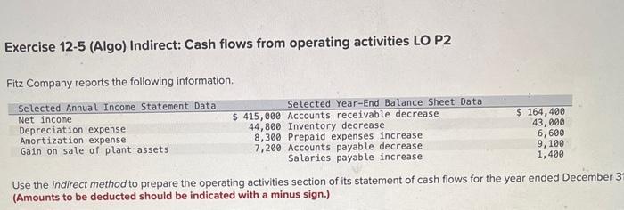 Solved Exercise 12-5 (Algo) Indirect: Cash flows from | Chegg.com