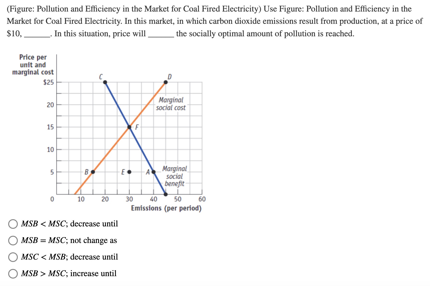 Solved (Figure: Pollution and Efficiency in the Market for | Chegg.com Solved (Figure: Pollution and Efficiency in the Market for | Chegg.com