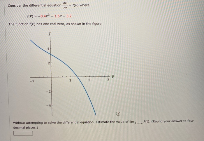 Solved Consider the differential equation dP dt f(P) where | Chegg.com
