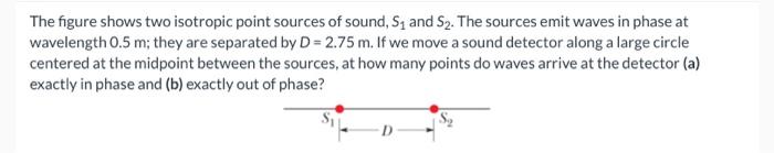 Solved The figure shows two isotropic point sources of | Chegg.com