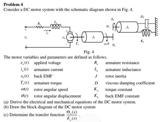 Solved Problem 4 Consider a DC motor system with the | Chegg.com