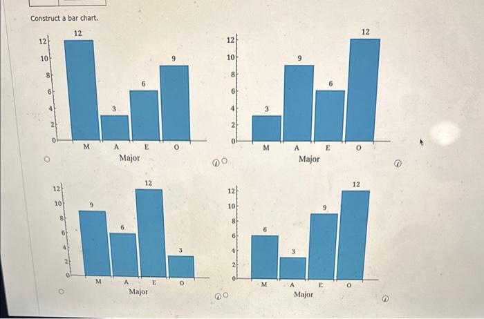Solved 0 o Others). (a) Construct a freguency distribution. | Chegg.com