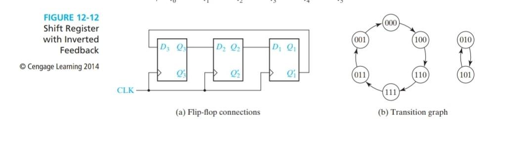 Solved Digital logic question: 12.15 Construct a 4-bit | Chegg.com