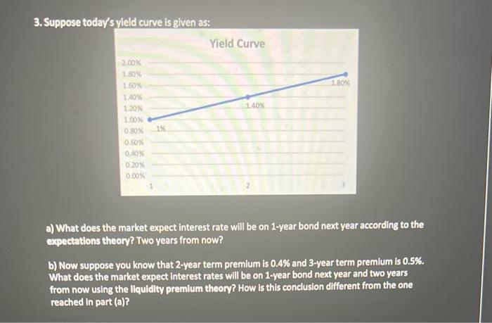 Solved 3. Suppose today's yield curve is given as: a) What | Chegg.com
