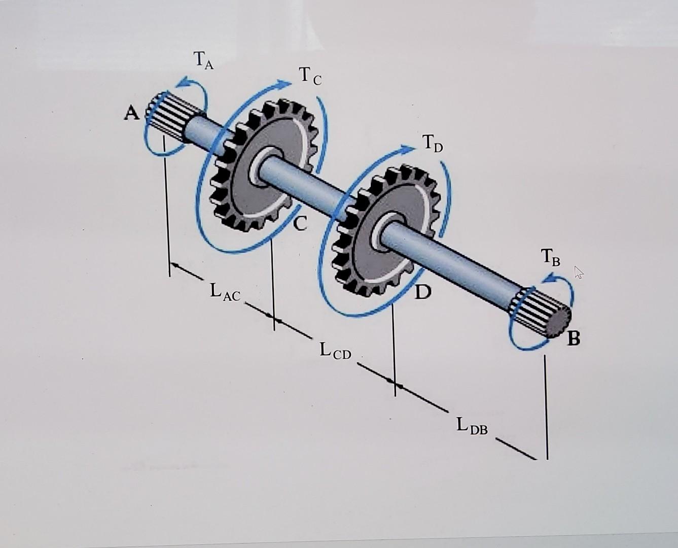 Solved Given the transmission shaft shown and the applied | Chegg.com