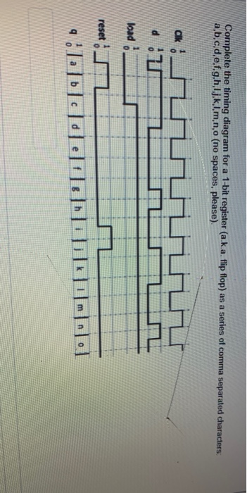 Solved Complete the timing diagram for a 1-bit register | Chegg.com