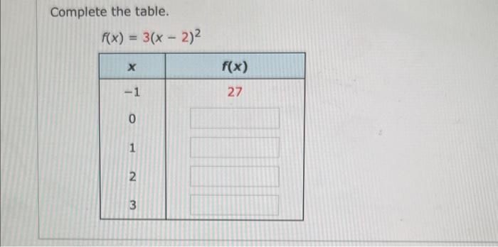 Solved Complete the table. f(x)=3(x−2)2 | Chegg.com