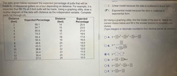 Solved The data given below represent the expected | Chegg.com