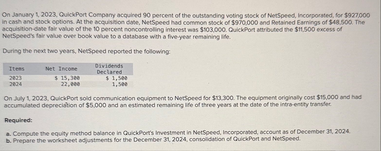 Solved On January 1, 2023, ﻿QuickPort Company acquired 90 | Chegg.com