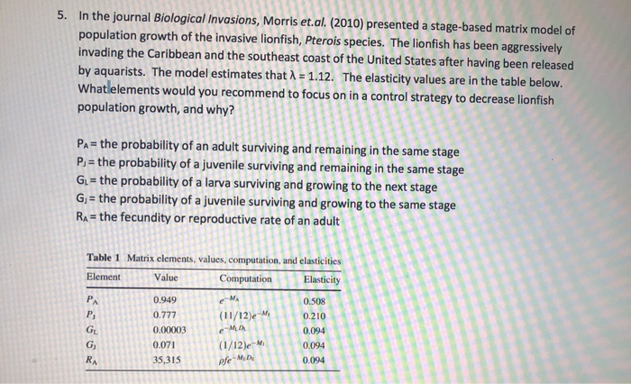 5. In the journal Biological Invasions, Morris et al. | Chegg.com