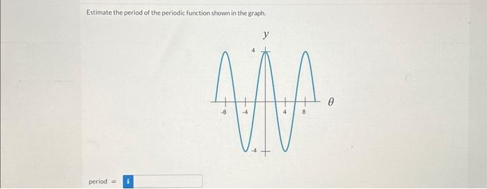 Solved Estimate the period of the periodic function shown in | Chegg.com