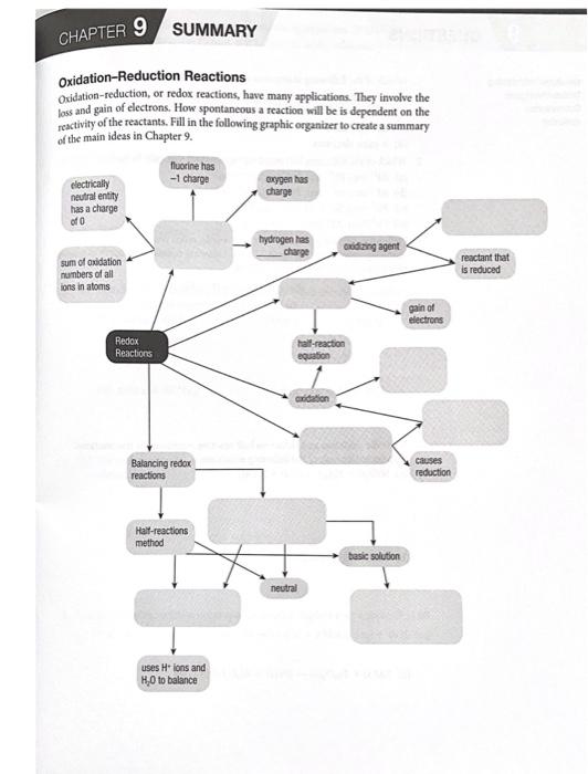 Solved Oxidation-Reduction Reactions Oxidation-reduction, or | Chegg.com