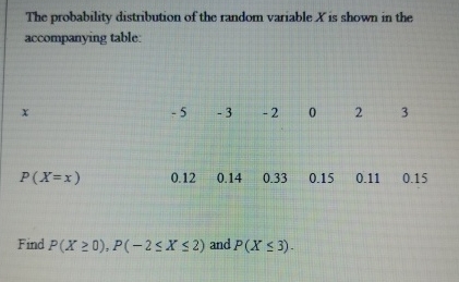 Solved The probability distribution of the random variable x | Chegg.com