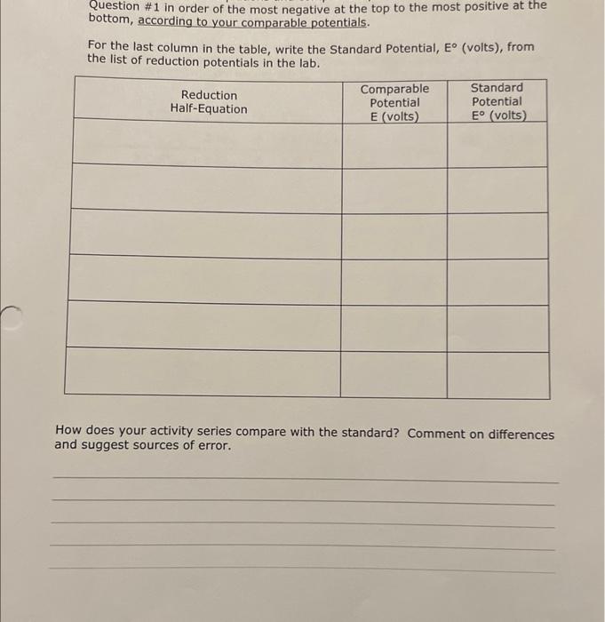 Solved DATA TABLE1) Complete the chart below. Write the | Chegg.com