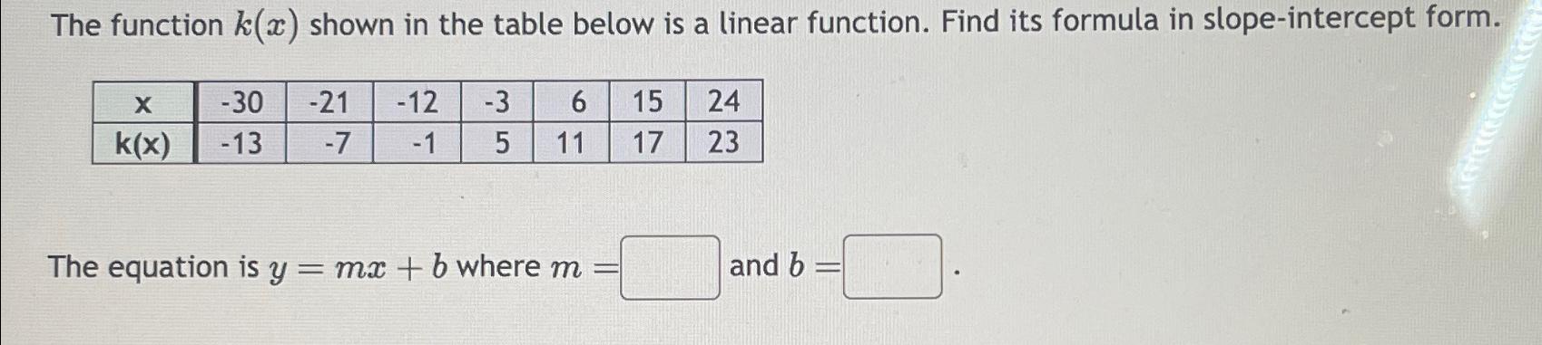Solved The function k(x) ﻿shown in the table below is a | Chegg.com