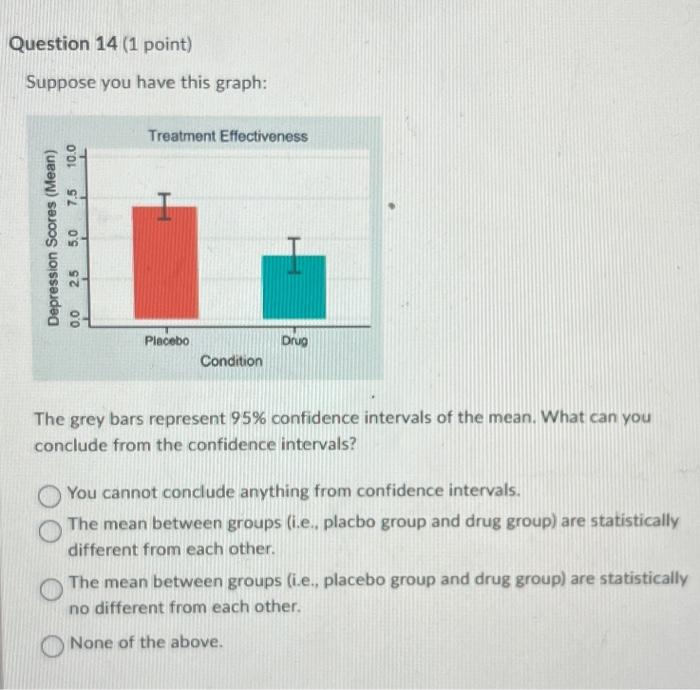 Solved Suppose you have this graph: The grey bars represent | Chegg.com
