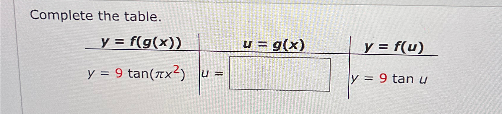 Solved Complete the table.\table[[y=f(g(x)),u=g(x),y=f(u) | Chegg.com