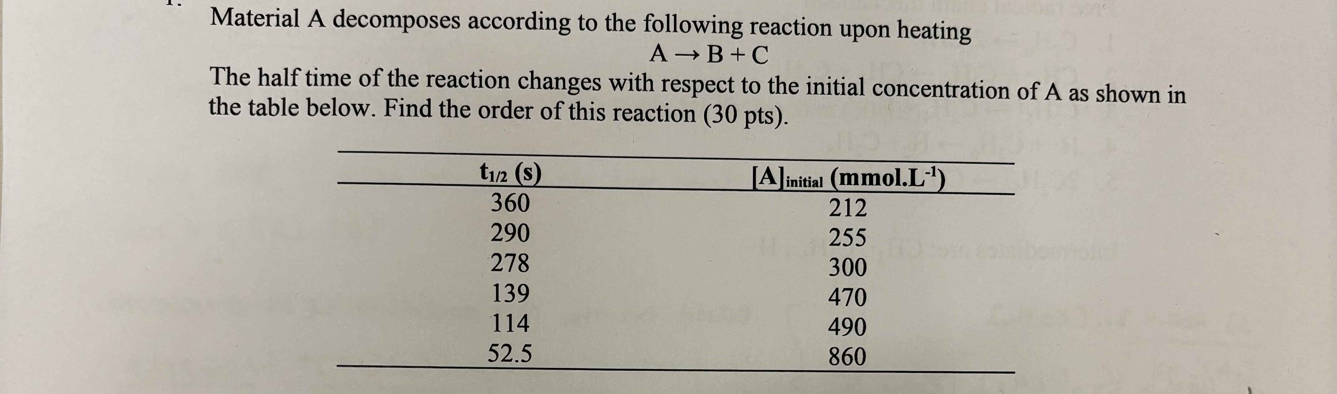 Solved Material A decomposes according to the following | Chegg.com