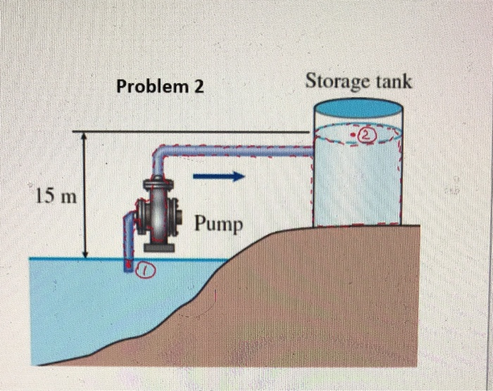 Solved Problem 2 The electric motor of Problem 1 drives the | Chegg.com