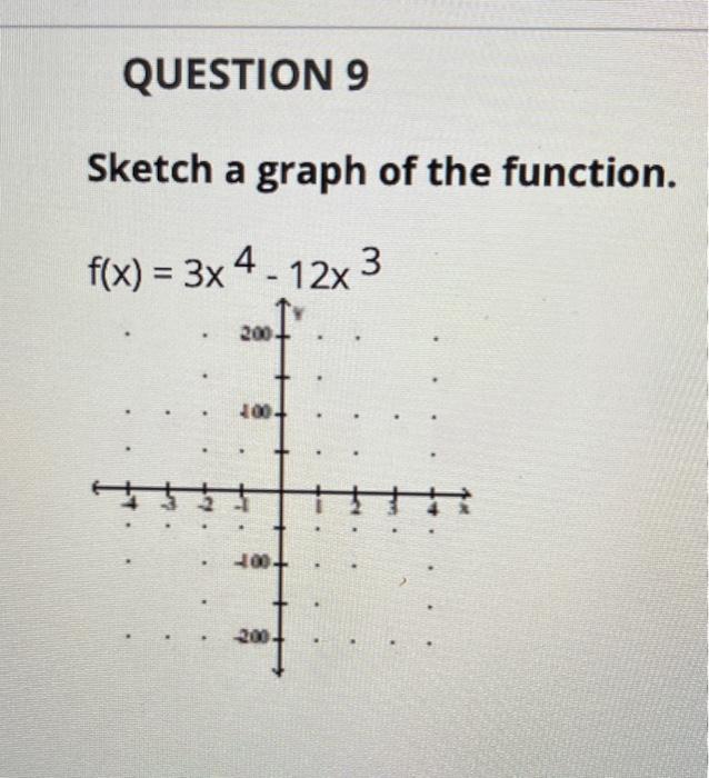 Solved QUESTION 5 Sketch a graph of the function. f(x) = 12x | Chegg.com
