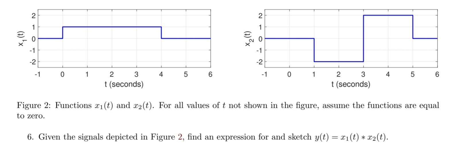 Solved Figure 2: Functions x1(t) and x2(t). For all values | Chegg.com