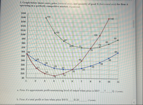 Solved Graph below shows cests, price (vertical aris), ﻿and | Chegg.com