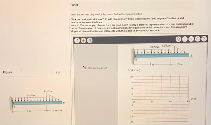 Solved Draw the shear dugram for the beam Follow the sign | Chegg.com