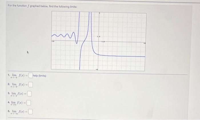 Solved For the function f graphed below, find the following | Chegg.com