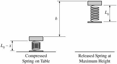 Solved In an experiment, students are to calculate the | Chegg.com