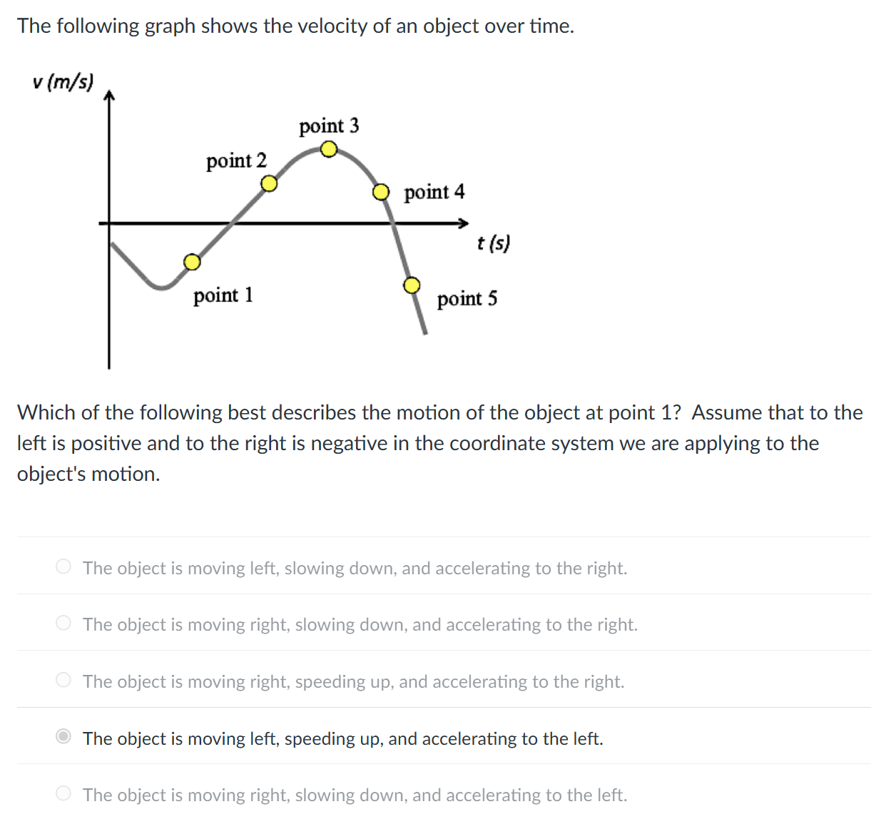 Solved The following graph shows the velocity of an object | Chegg.com